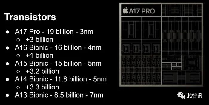首发台积电3nm工艺，苹果A17 Pro性能表现究竟如何？-腾讯云开发者社区-腾讯云