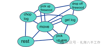 五分钟技术分享|浅谈GOAP模式的AI设计-腾讯云开发者社区-腾讯云