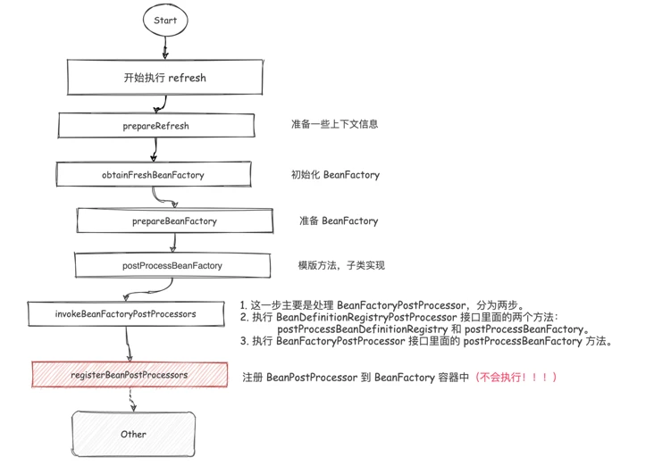 源码浅析——容器刷新流程概览-腾讯云开发者社区-腾讯云