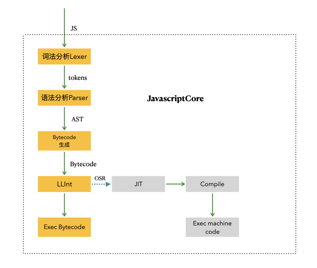 如何不改一行代码，让Hippy启动速度提升50%？-腾讯云开发者社区-腾讯云