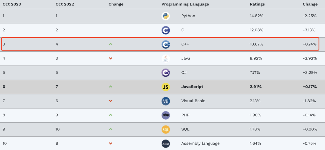 C++的复杂，C是原罪：从值类别说开去-腾讯云开发者社区-腾讯云