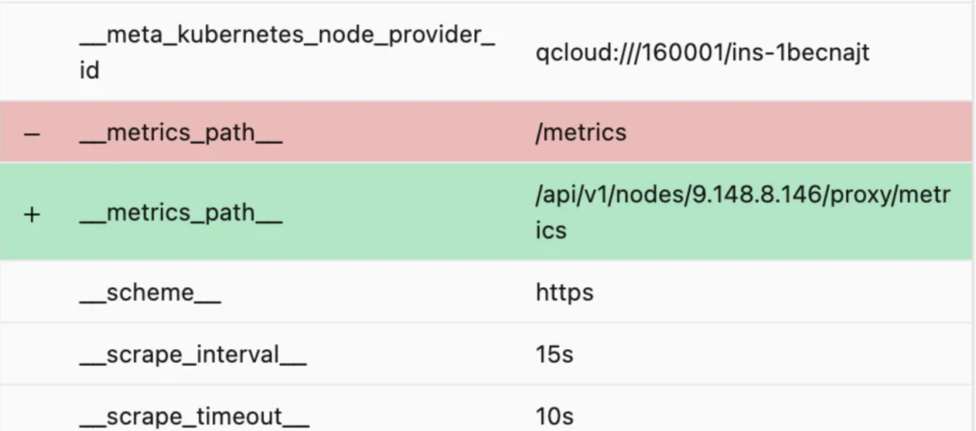万字详解：K8s核心组件与指标监控体系-腾讯云开发者社区-腾讯云