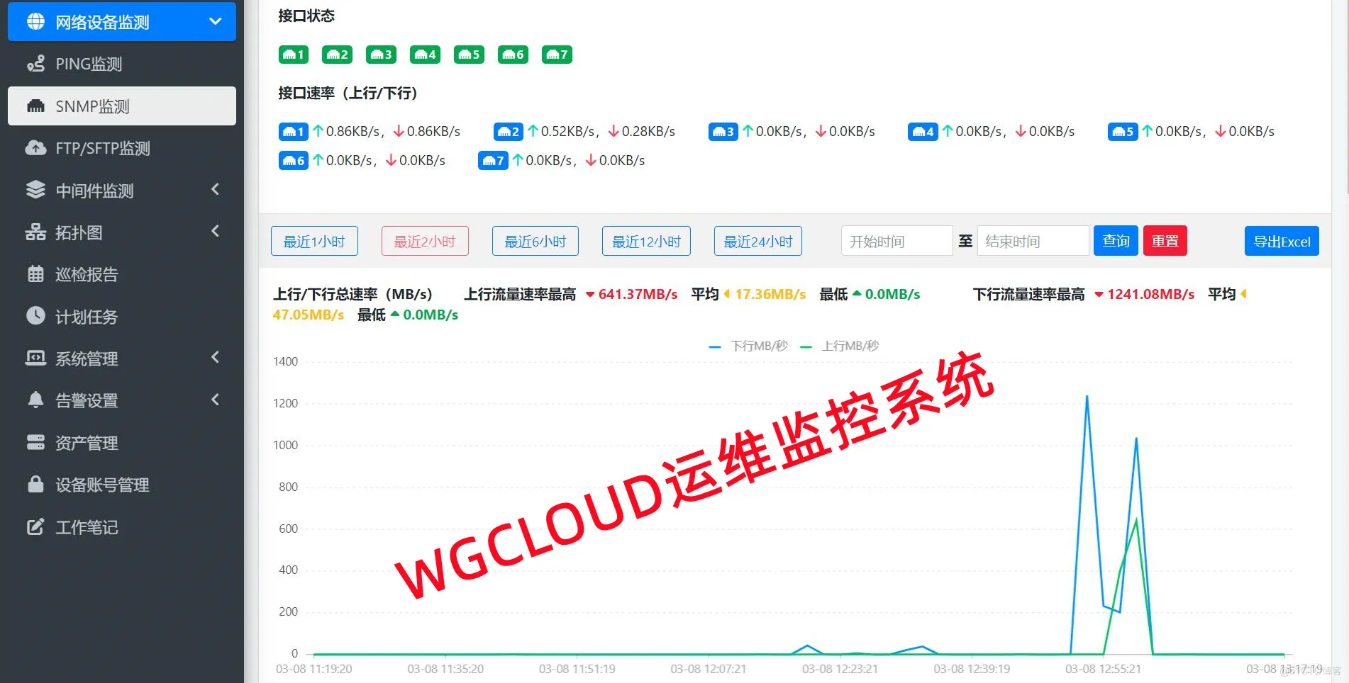 Linux运维笔记 - 如何使用WGCLOUD监控交换机的流量-腾讯云开发者社区-腾讯云