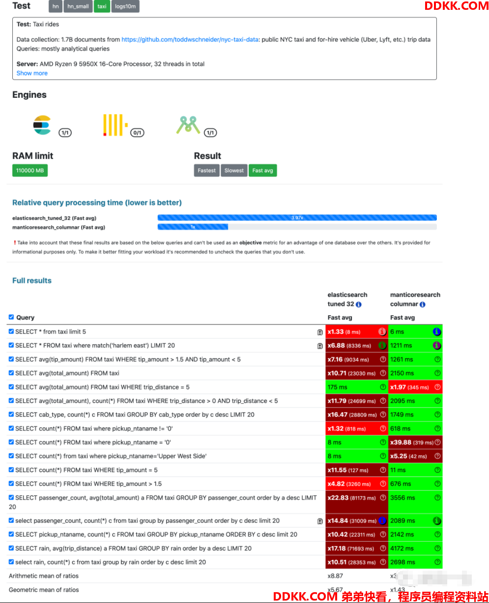 10倍提升效率，要取代 Elasticsearch，到底有多强悍？-腾讯云开发者社区-腾讯云