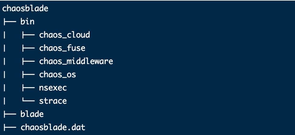 混沌工程之ChaosBlade定制化开发探究-腾讯云开发者社区-腾讯云
