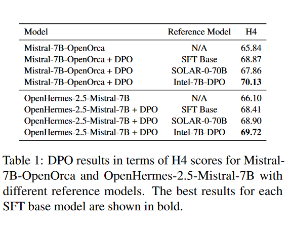 每日论文速递 | sDPO-不要一次就把对齐数据用完-腾讯云开发者社区-腾讯云