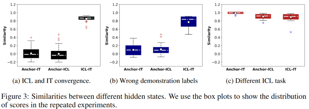 上下文学习和指令微调之间到底有什么关系？-腾讯云开发者社区-腾讯云
