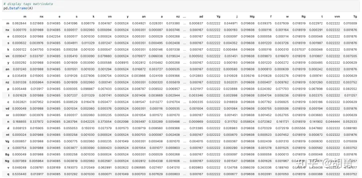统计机器学习方法 for NLP：基于HMM的词性标注-腾讯云开发者社区-腾讯云