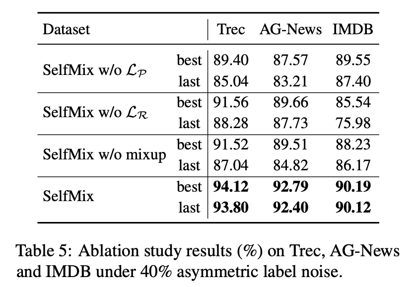 COLING'22 | SelfMix：针对带噪数据集的半监督学习方法-腾讯云开发者社区-腾讯云