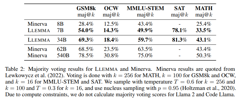 开源LLEMMA发布：超越未公开的顶尖模型，可直接应用于工具和定理证明-腾讯云开发者社区-腾讯云