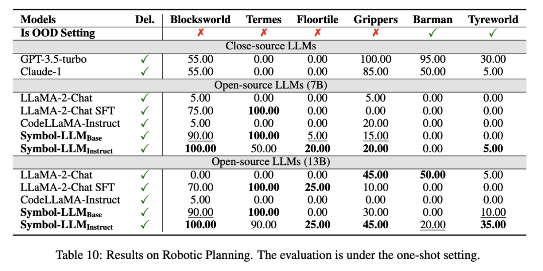 首个符号大模型！Symbol- LLM：探索自然语言与符号之间的能力平衡-腾讯云开发者社区-腾讯云