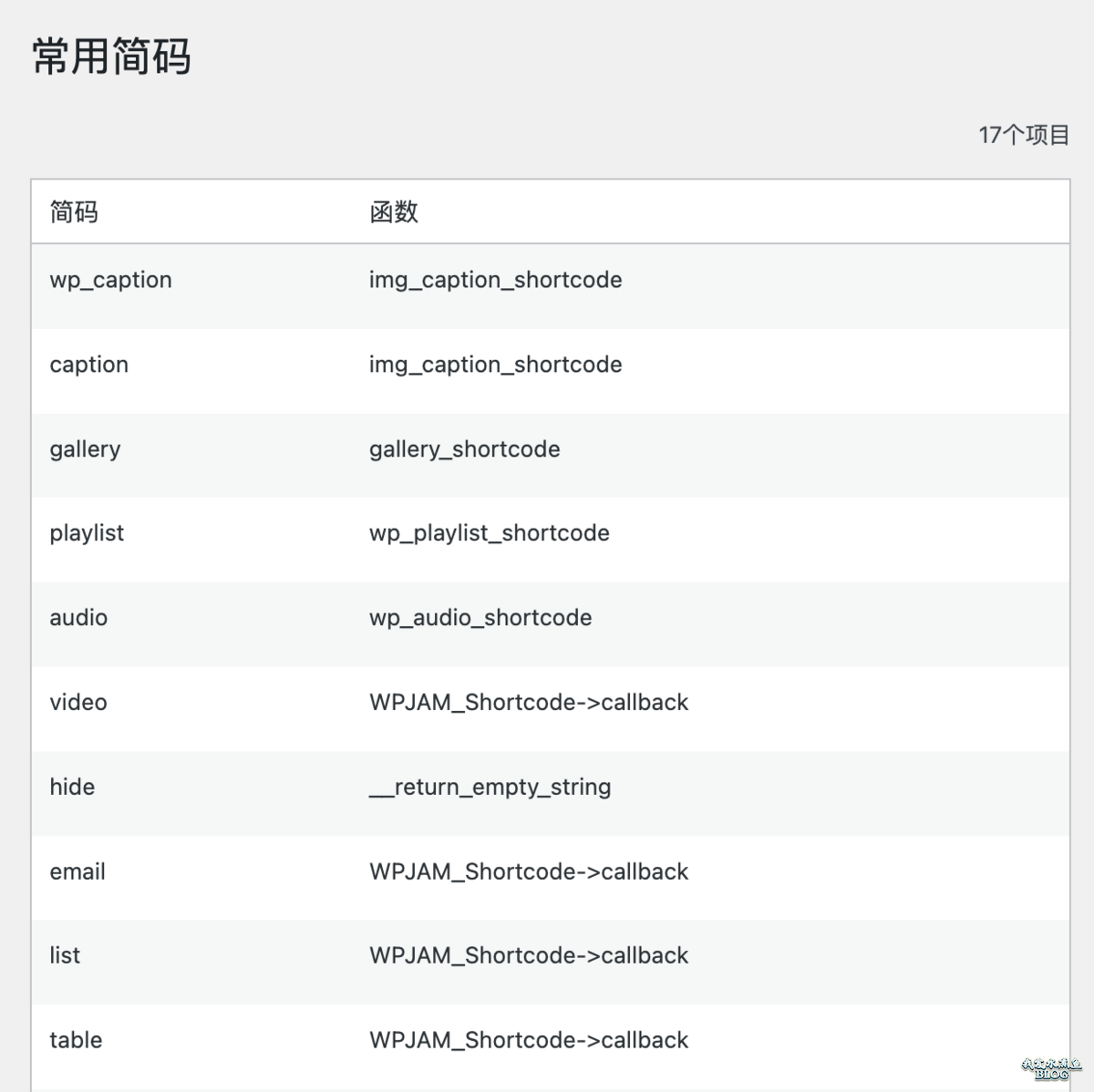 WPJAM Basic 扩展 - 常用简码：一键集成10个常用简码-腾讯云开发者社区-腾讯云