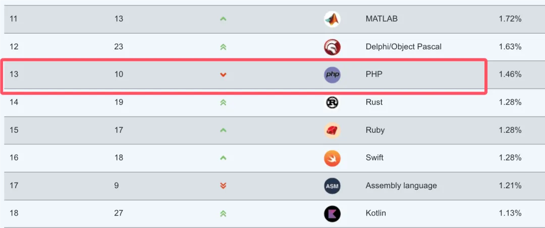 2025 年 5月编程语言排行榜｜Java 跌出前三-腾讯云开发者社区-腾讯云