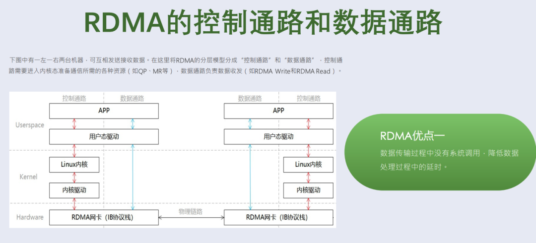 Linux高性能网络详解从 DPDK、RDMA 到 XDP（上）-腾讯云开发者社区-腾讯云