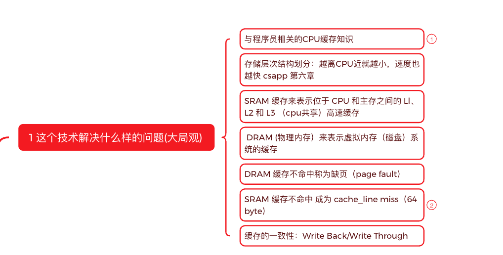 深入理解多级缓存必备知识--线程局部变量-腾讯云开发者社区-腾讯云