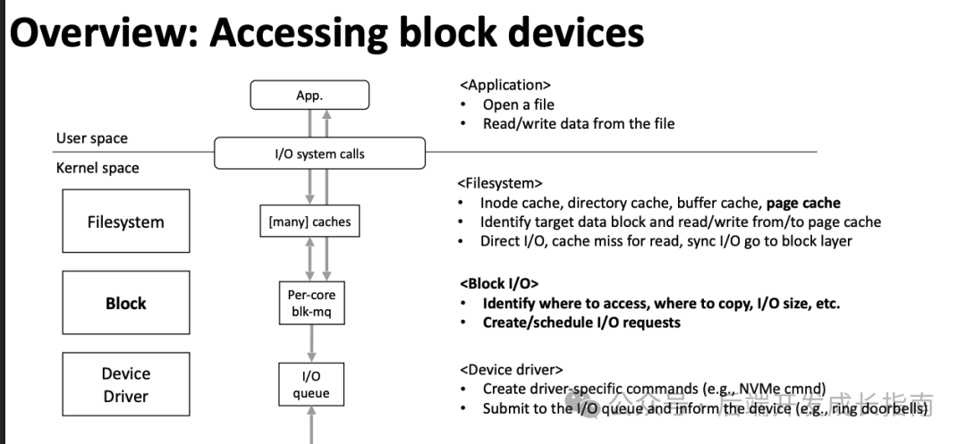深入理解文件系统:文件IO的一生-腾讯云开发者社区-腾讯云
