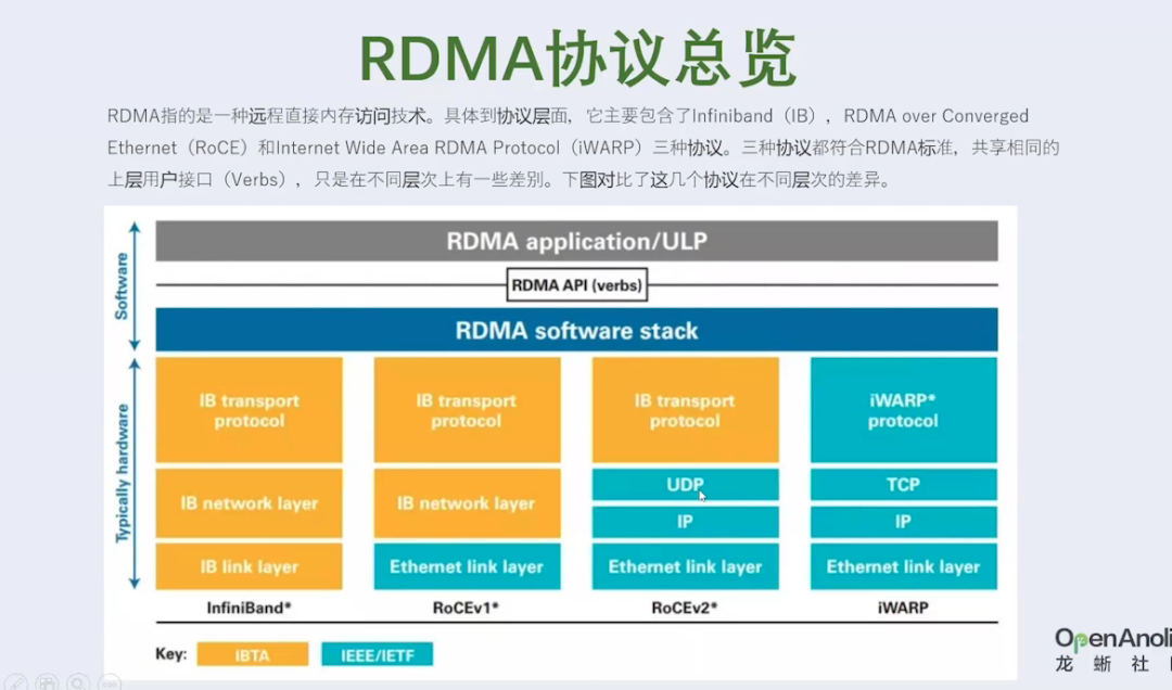 Linux高性能网络详解从 DPDK、RDMA 到 XDP（上）-腾讯云开发者社区-腾讯云