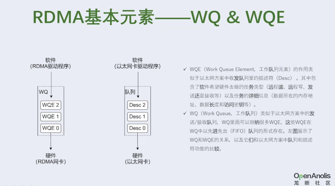 Linux高性能网络详解从 DPDK、RDMA 到 XDP（上）-腾讯云开发者社区-腾讯云