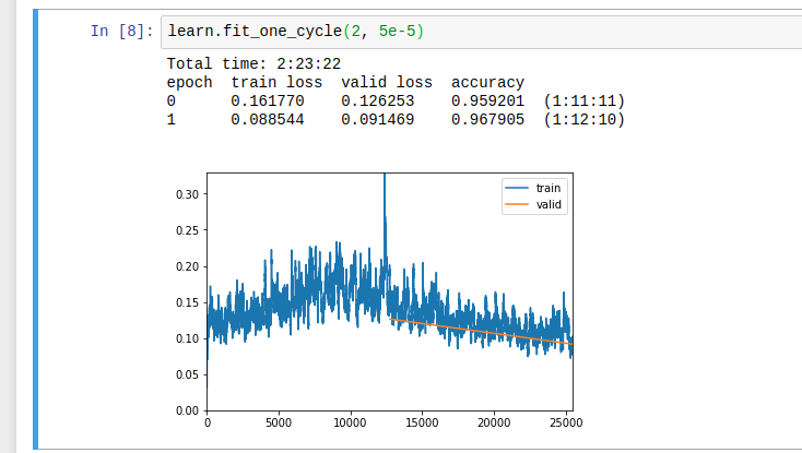 如何利用好FASTAI——新版本fastai-v1.0快速入门-腾讯云开发者社区-腾讯云