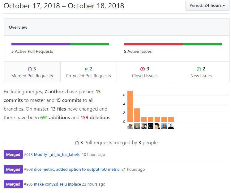 如何利用好FASTAI——新版本fastai-v1.0快速入门-腾讯云开发者社区-腾讯云