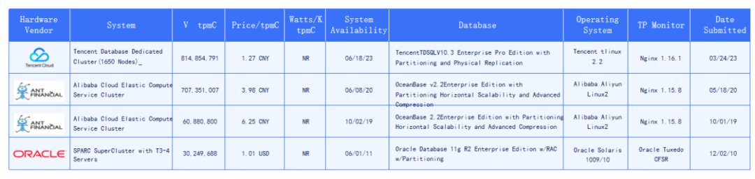 腾讯云数据库TDSQL ，数据库国产化替代的关键先生-腾讯云开发者社区-腾讯云
