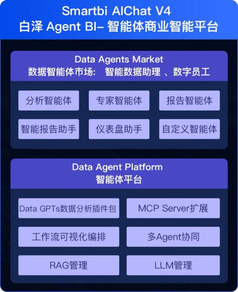 Data Agent，是数据分析的唯一解？-腾讯云开发者社区-腾讯云