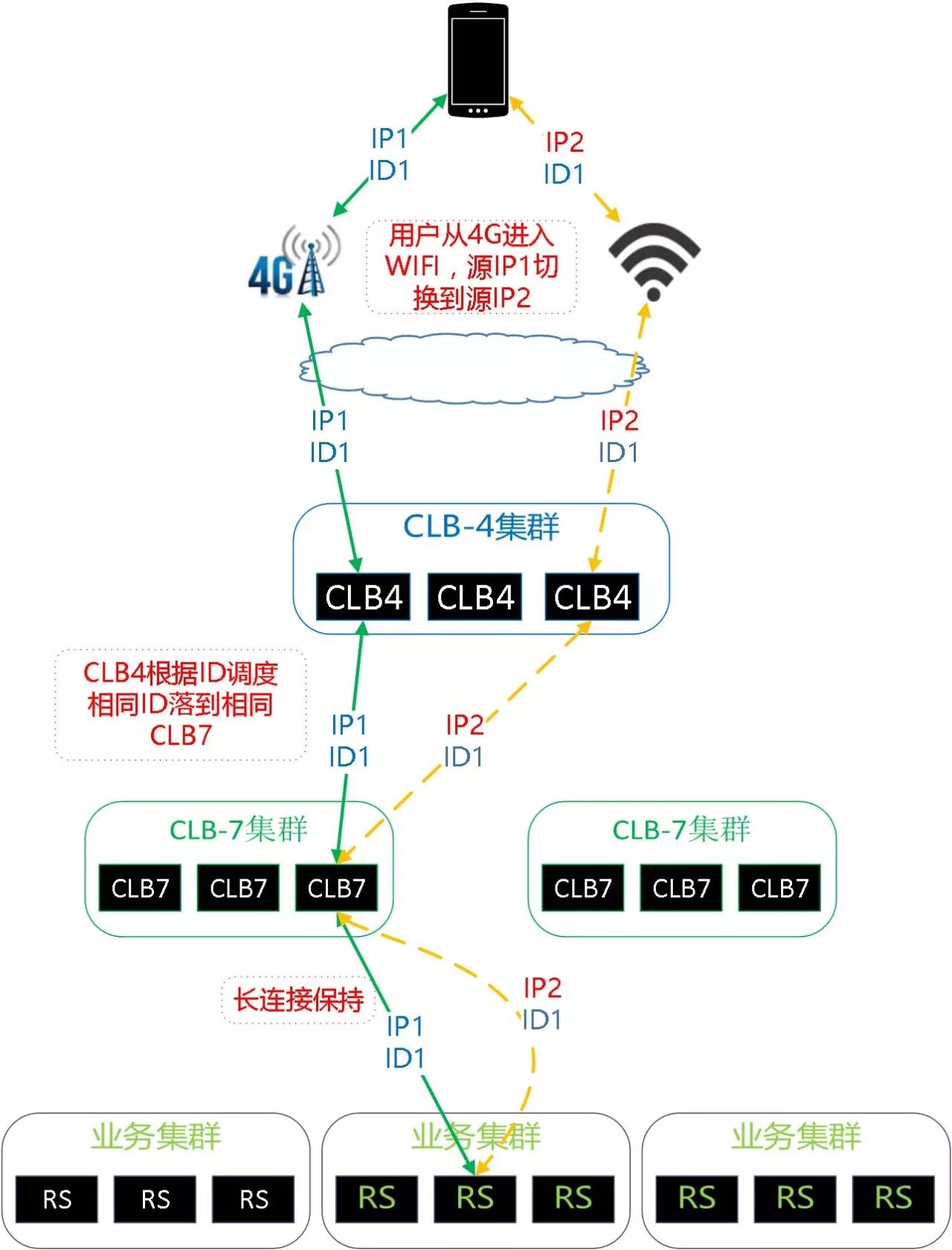 让互联网更快的协议，QUIC在腾讯的实践及性能优化-腾讯云开发者社区-腾讯云