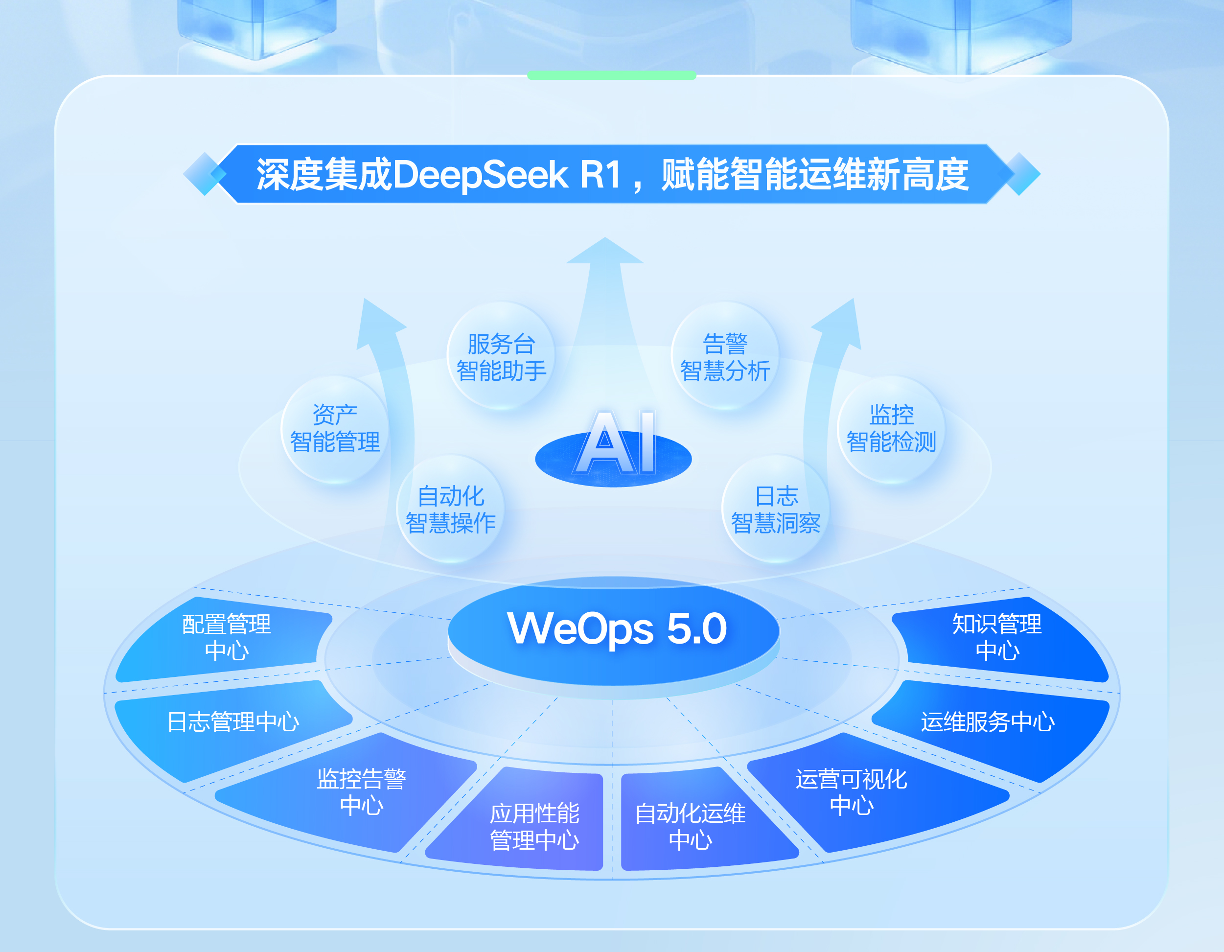 六大场景全链升级！嘉为蓝鲸WeOps V5.0重新定义AIOps实践标准-腾讯云开发者社区-腾讯云
