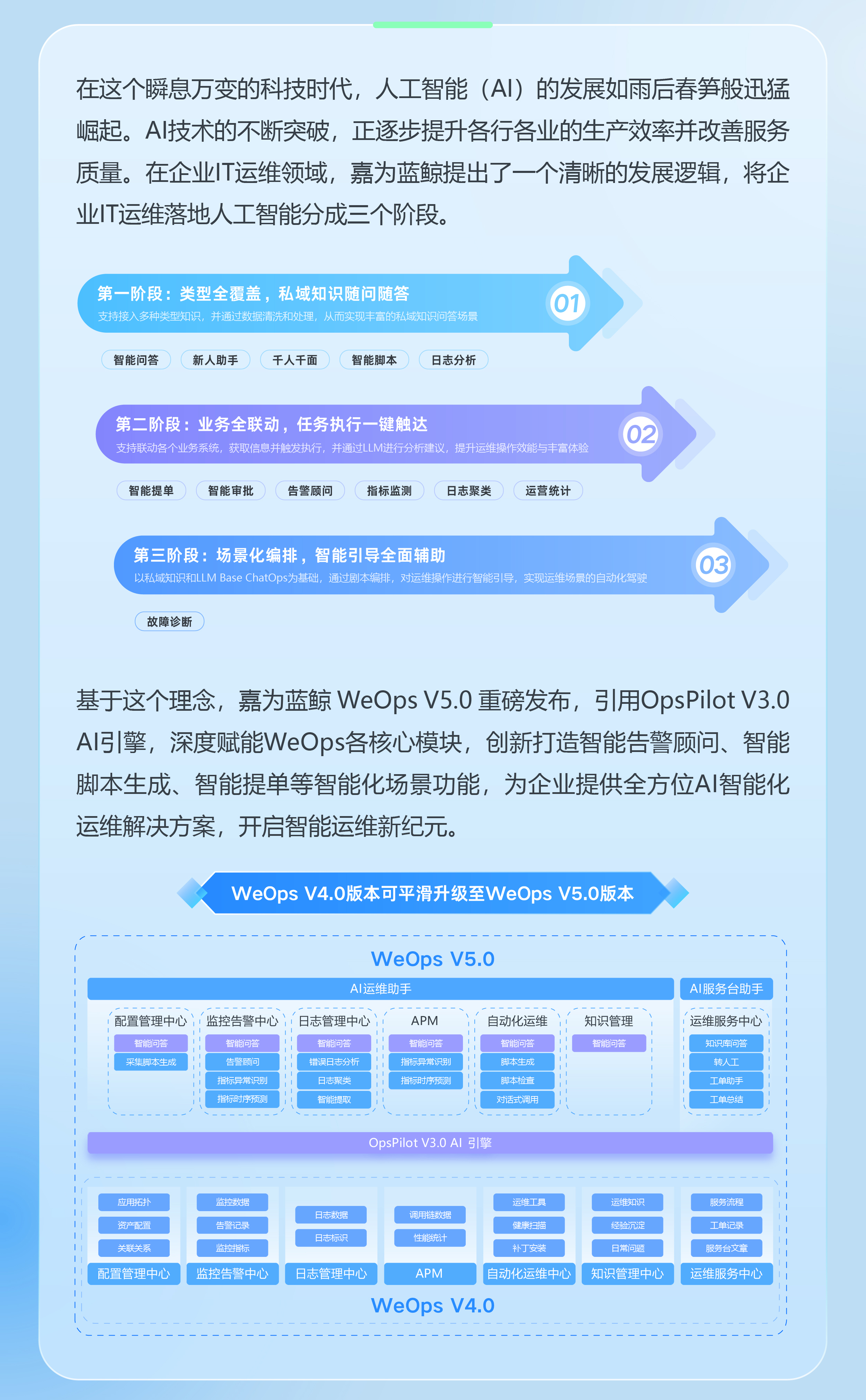 六大场景全链升级！嘉为蓝鲸WeOps V5.0重新定义AIOps实践标准-腾讯云开发者社区-腾讯云