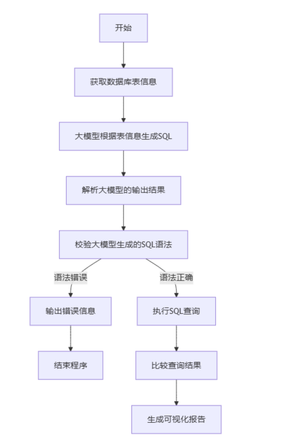 DeepSeek+LangChain+DeepDiff：智能测试数据自动对比工具-腾讯云开发者社区-腾讯云