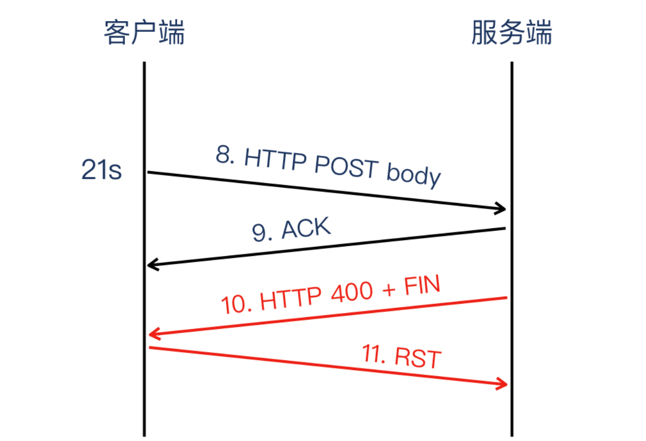 Nginx神奇的499竟然不在HTTP响应码标准内？快来了解一下！-腾讯云开发者社区-腾讯云