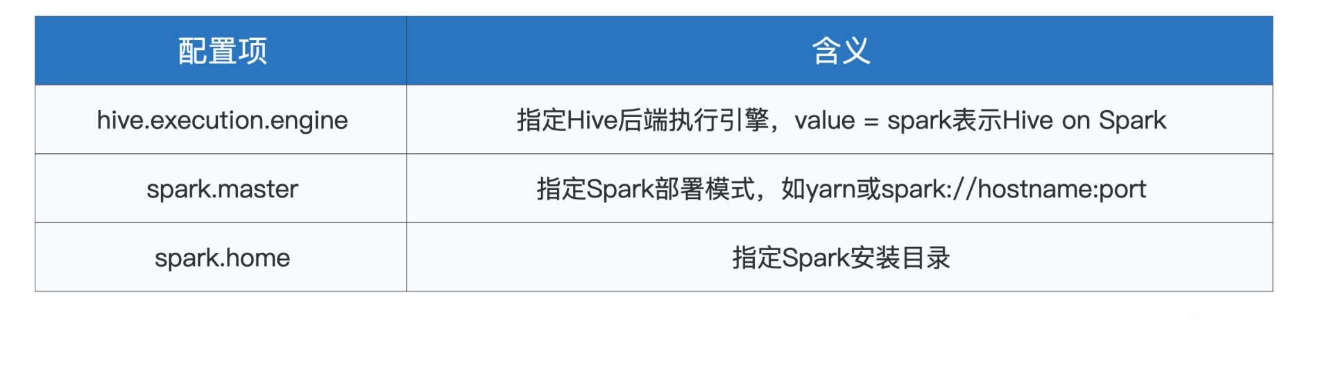 轻松驾驭hive数仓，数据分析从未如此简单！ 腾讯云开发者社区 腾讯云 