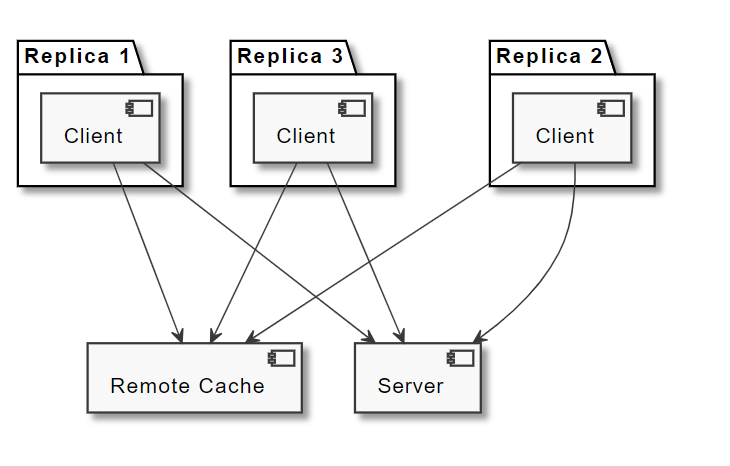 Spring Boot 3.2项目中使用缓存Cache的正确姿势！！!-腾讯云开发者社区-腾讯云