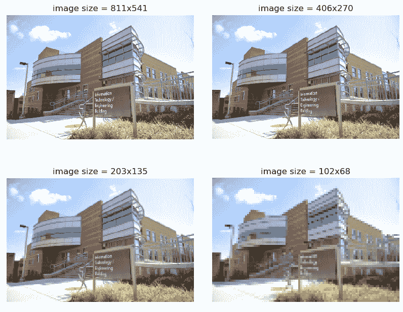 Python 图像处理实用指南：1~5-腾讯云开发者社区-腾讯云