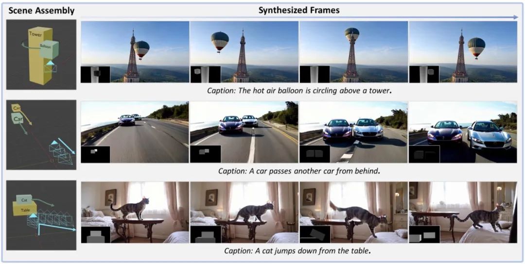SIGGRAPH 2025 | 快手可灵团队提出3D感知的可控电影级视频生成工作CineMaster！-腾讯云开发者社区-腾讯云