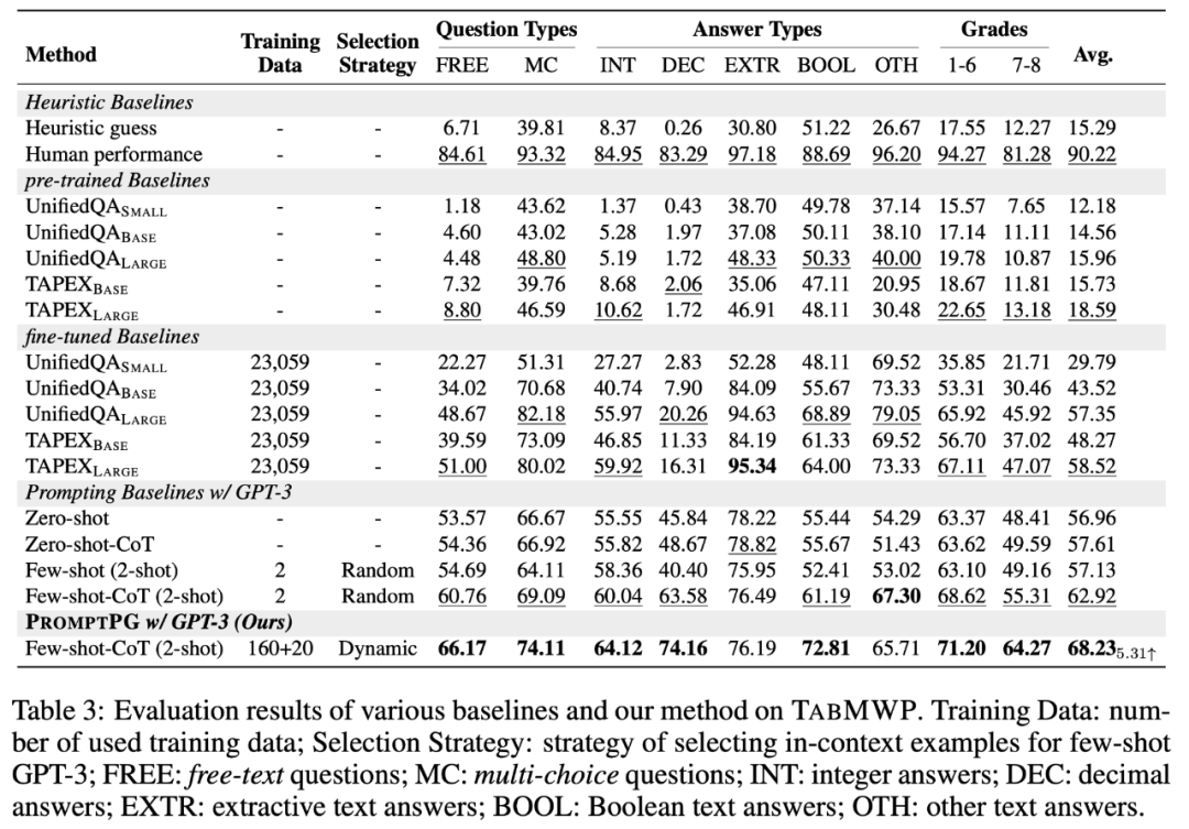 ICLR 2023 | PromptPG：当强化学习遇见大规模语言模型-腾讯云开发者社区-腾讯云