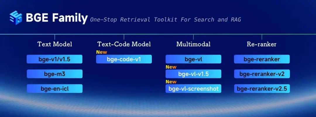 代码、多模态检索全面登顶SOTA！智源BGE向量模型三连击，并全面开放-腾讯云开发者社区-腾讯云