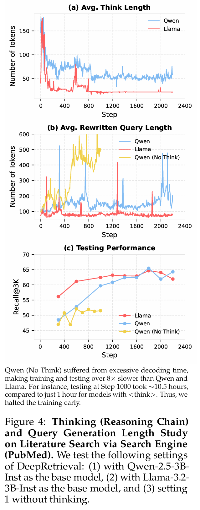 颠覆传统信息搜索，效果是之前SOTA的三倍？UIUC韩家炜、孙冀萌团队开源DeepRetrieval，让模型端到端地学会搜索！-腾讯云开发者 ...