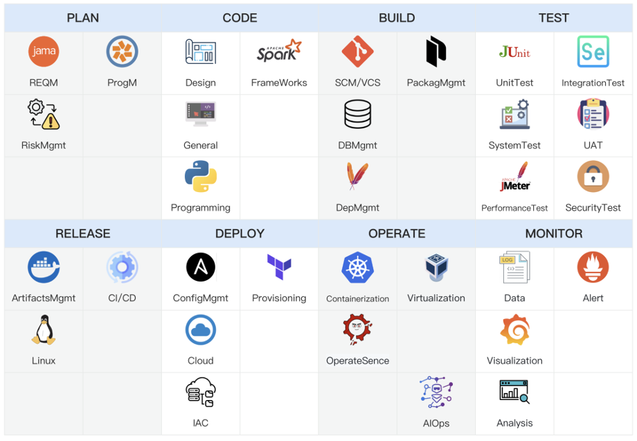 让天下没有难做的开发和运维，DevOps终于有了专属大模型，蚂蚁和北大联合发布-腾讯云开发者社区-腾讯云