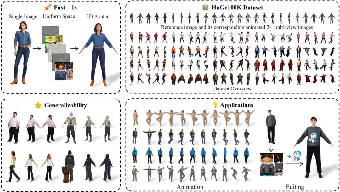 CVPR 2025 高分论文 | 单图秒变3D真人！IDOL技术开启数字分身新时代-腾讯云开发者社区-腾讯云