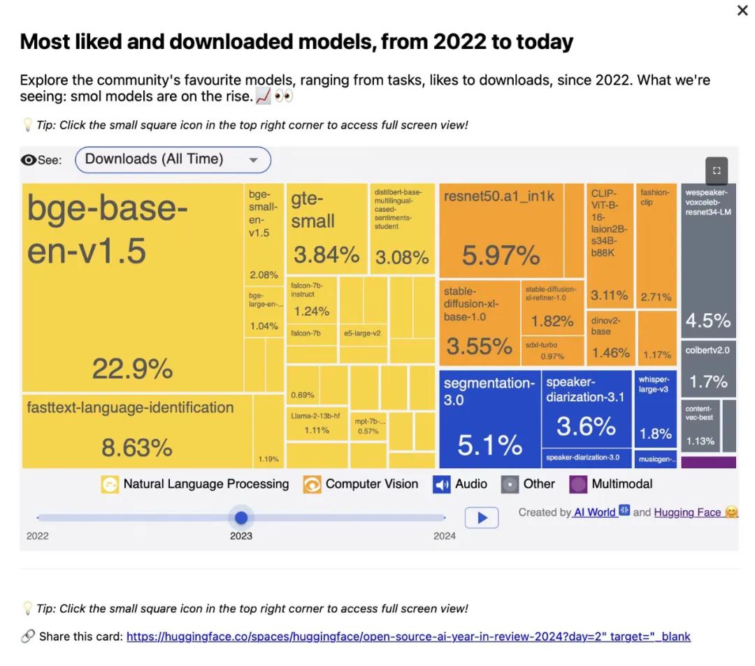 代码、多模态检索全面登顶SOTA！智源BGE向量模型三连击，并全面开放-腾讯云开发者社区-腾讯云