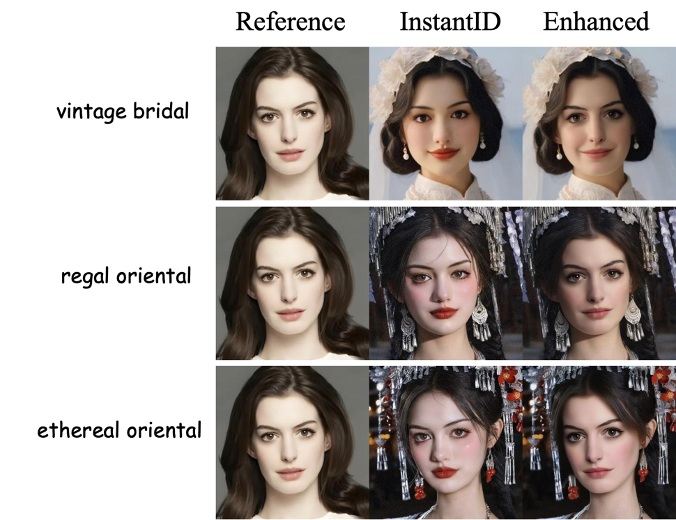 ICCV 2025 | 小红书AIGC团队提出图像和视频换脸新算法DynamicFace-腾讯云开发者社区-腾讯云