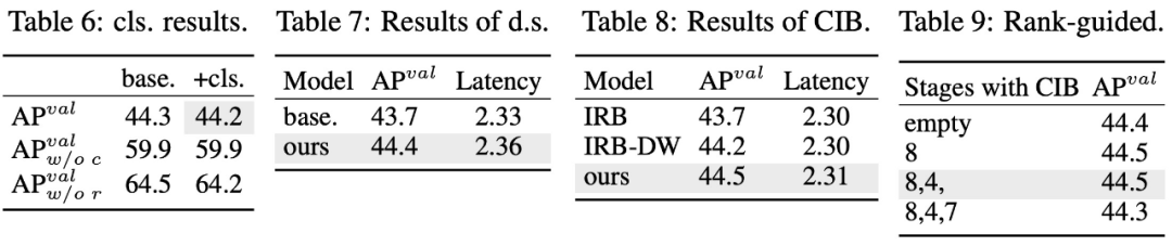 清华接手，YOLOv10问世：性能大幅提升，登上GitHub热榜-腾讯云开发者社区-腾讯云