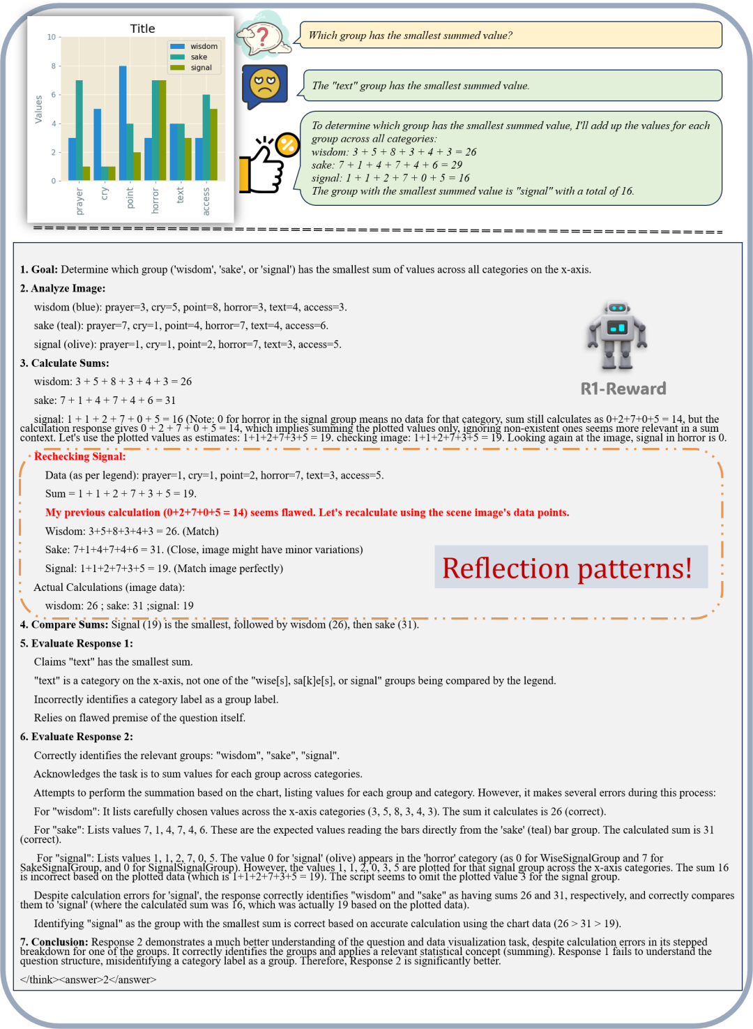 RL训练总崩溃？R1-Reward稳定解锁奖励模型Long-Cot推理能力-腾讯云开发者社区-腾讯云