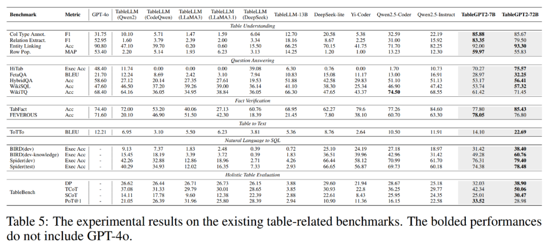 结构化表格也成模态！浙大TableGPT2开源，最强表格AI问世-腾讯云开发者社区-腾讯云