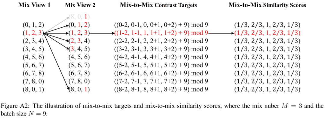 在对比学习中引入显式跨图像相似度建模能力，中南大学显著提高无监督表征的泛化能力-腾讯云开发者社区-腾讯云