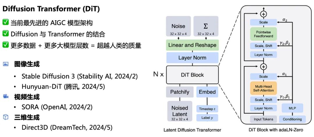 3D 版 SORA 来了！DreamTech 推出全球首个原生 3D-DiT 大模型 Direct3D-腾讯云开发者社区-腾讯云