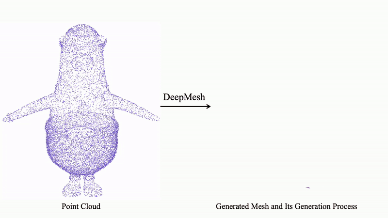 清华朱军团队 | 从点云到高保真三维网格：DeepMesh突破自回归生成瓶颈-腾讯云开发者社区-腾讯云