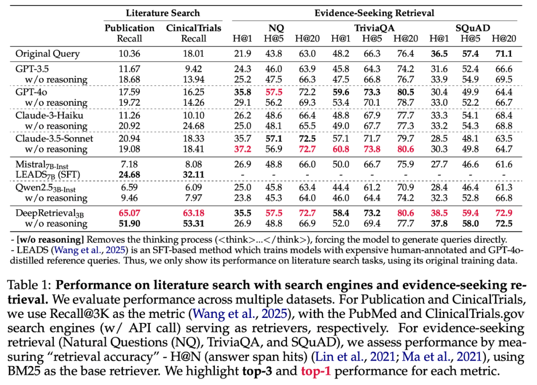 颠覆传统信息搜索，效果是之前SOTA的三倍？UIUC韩家炜、孙冀萌团队开源DeepRetrieval，让模型端到端地学会搜索！-腾讯云开发者社区-腾讯云