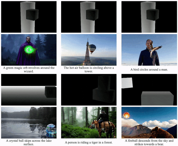 SIGGRAPH 2025 | 快手可灵团队提出3D感知的可控电影级视频生成工作CineMaster！-腾讯云开发者社区-腾讯云